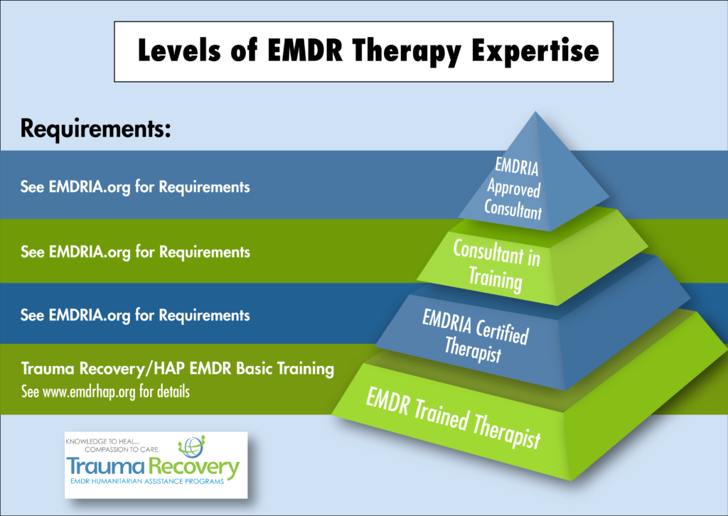 Levels of EMDR Therapy Expertise | Trauma Recovery